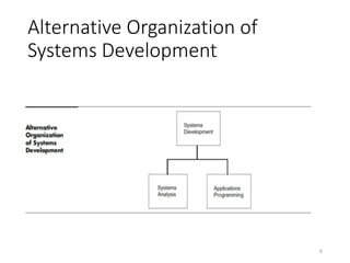 Chapter 2 auditing it governance controls | PPTX