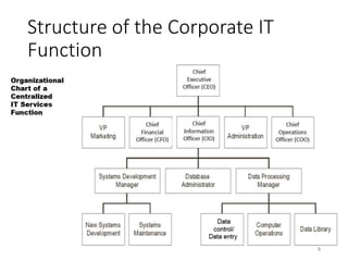 Chapter 2 auditing it governance controls | PPTX
