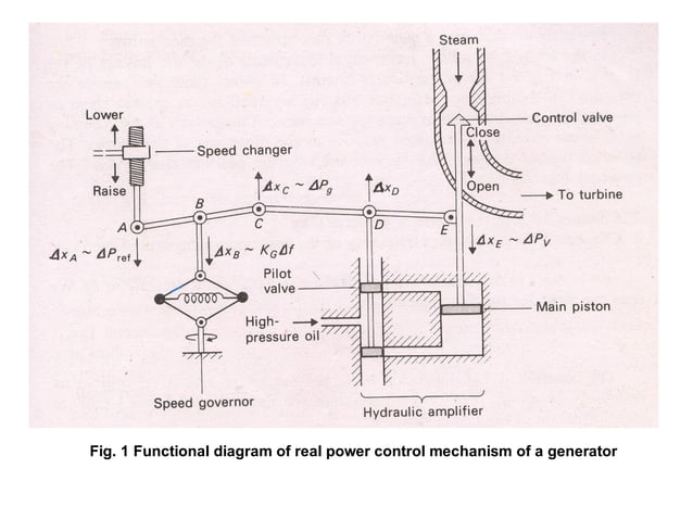 Chapter 2 automatic_load_frequency_contr | PDF