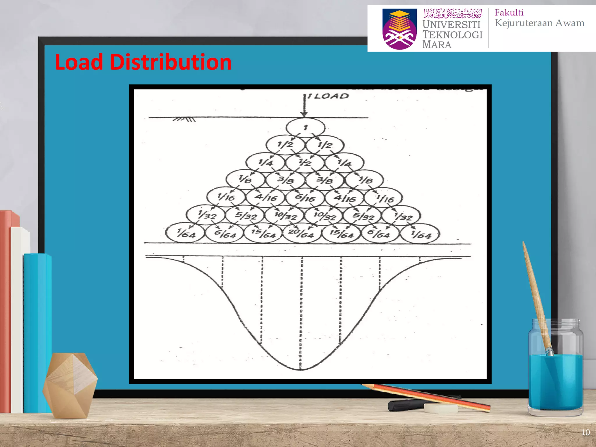 Geotechnical vertical stress | PDF