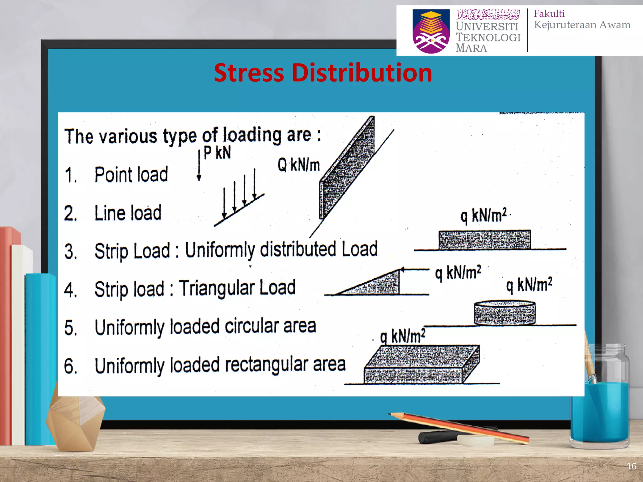 Geotechnical vertical stress | PDF
