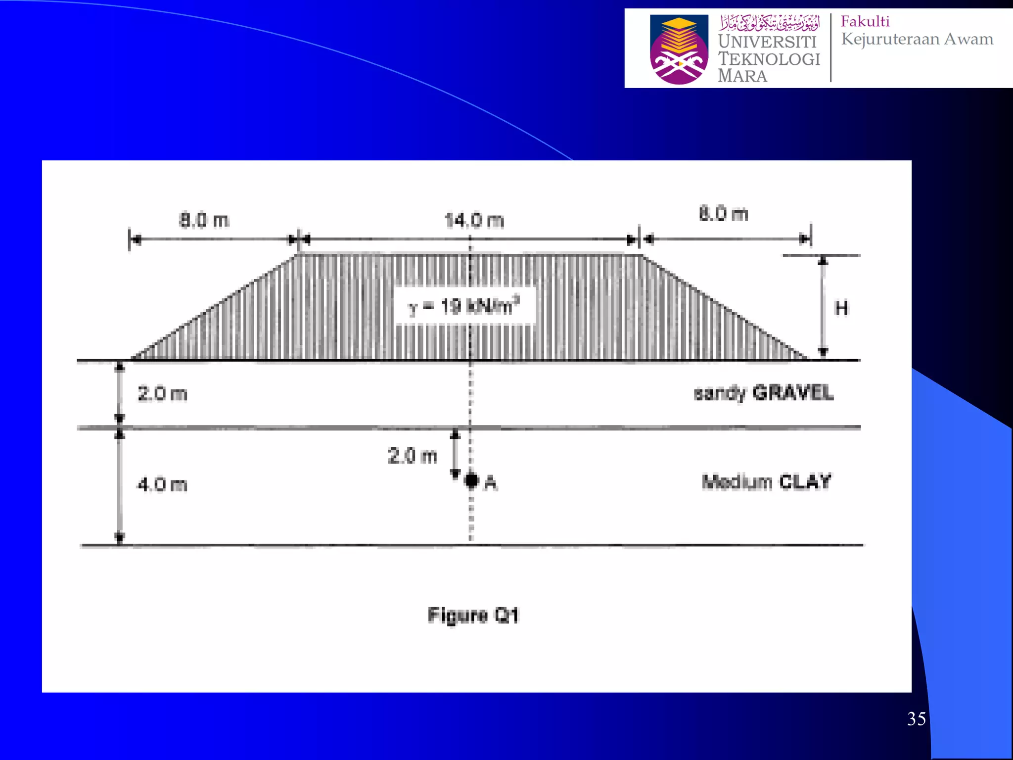 Geotechnical vertical stress | PDF