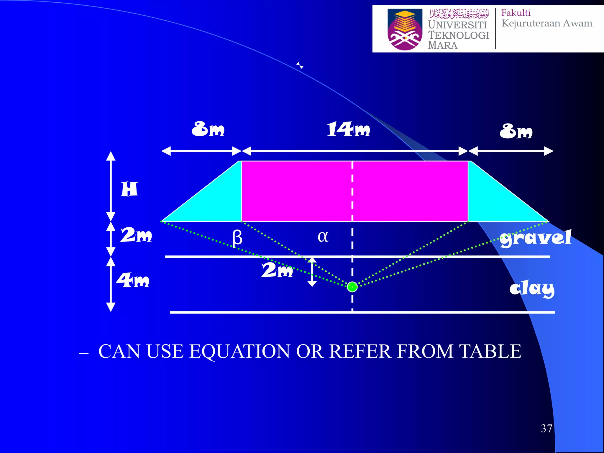 Geotechnical vertical stress | PDF