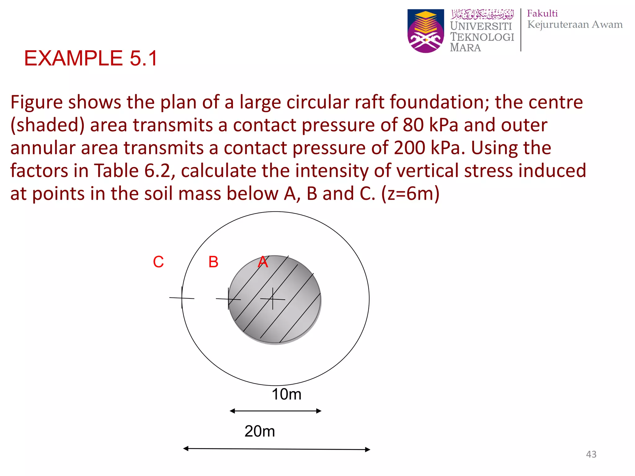 Geotechnical vertical stress | PDF