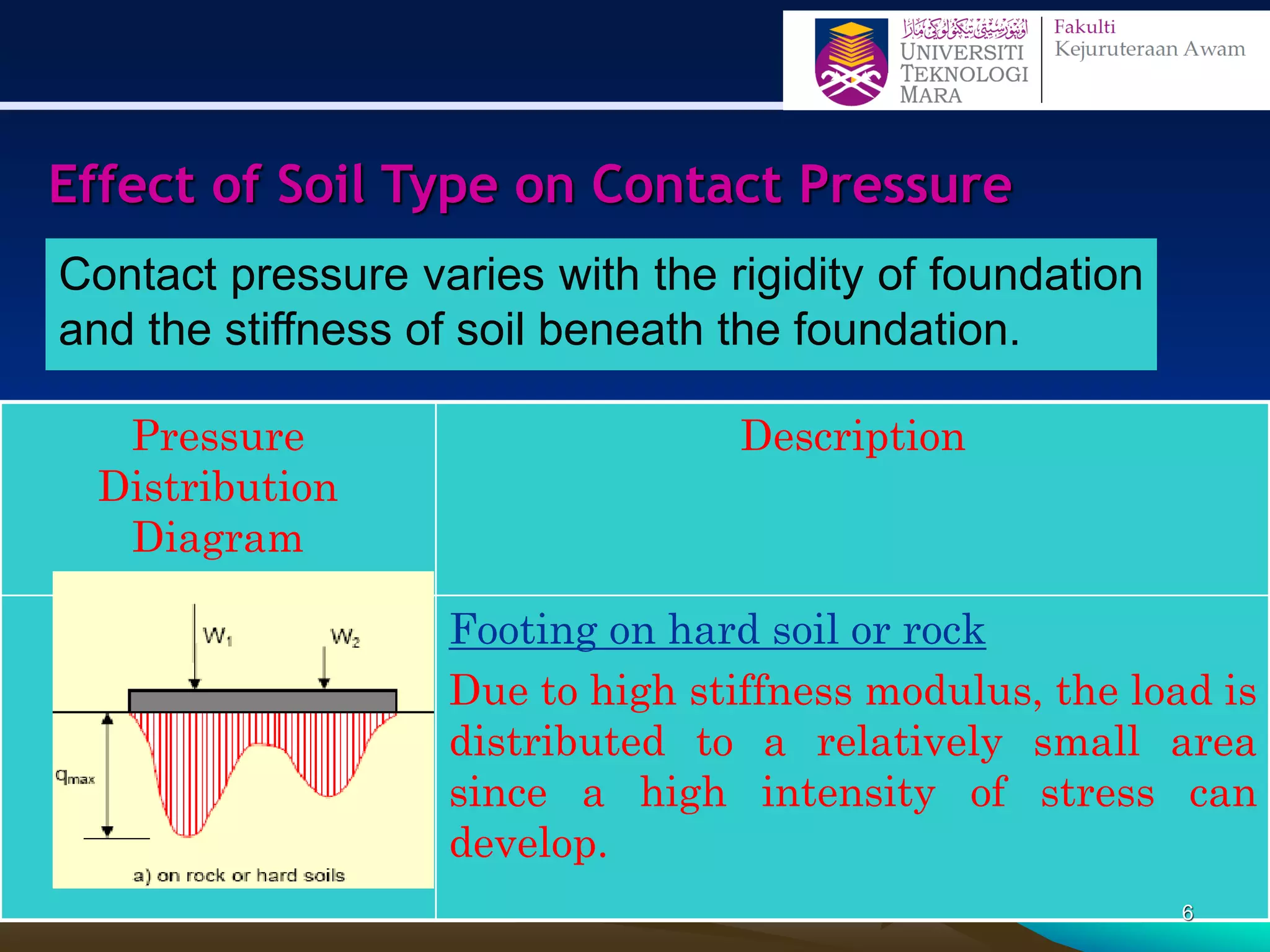Geotechnical vertical stress | PDF