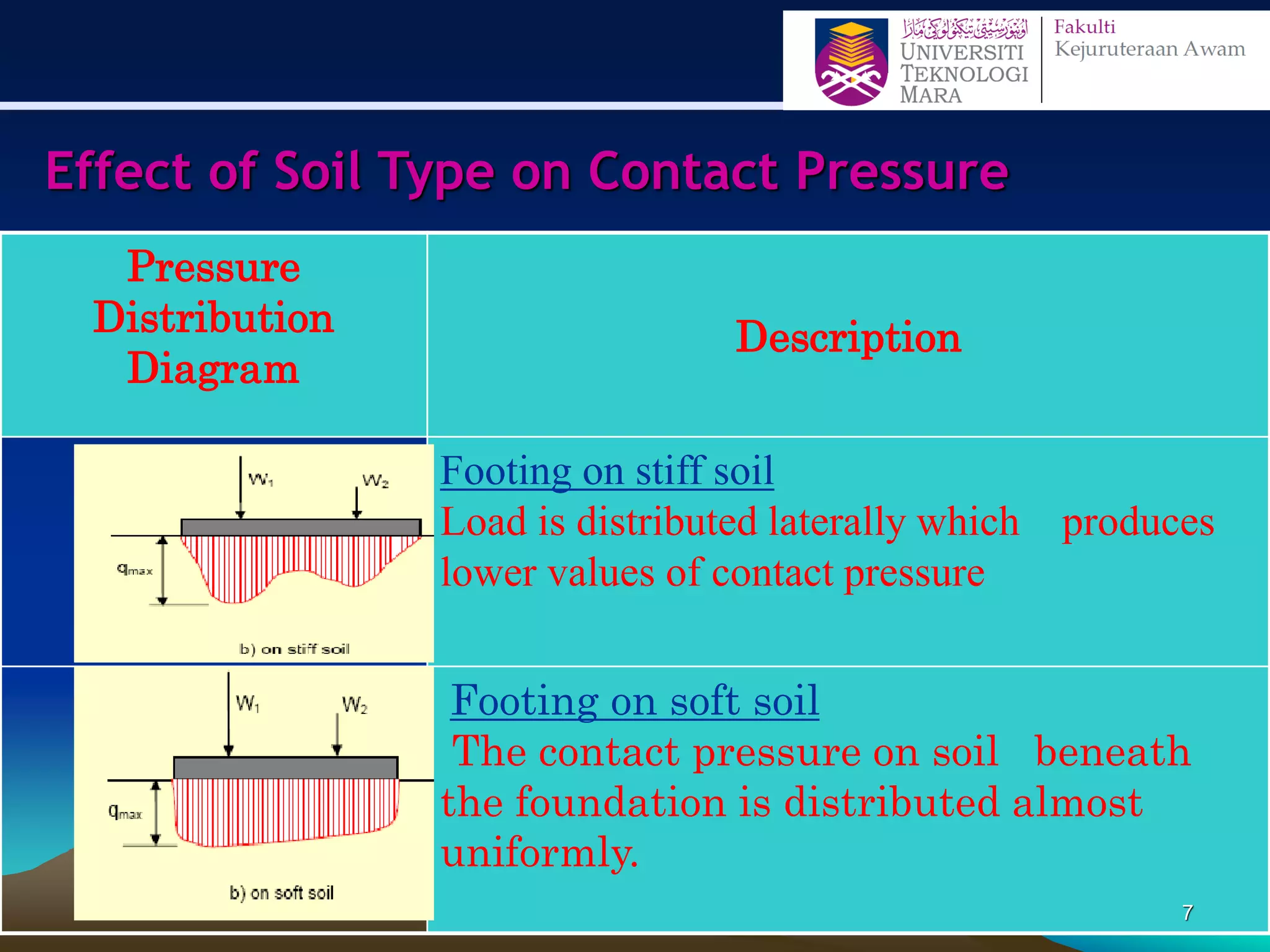 Geotechnical vertical stress | PDF