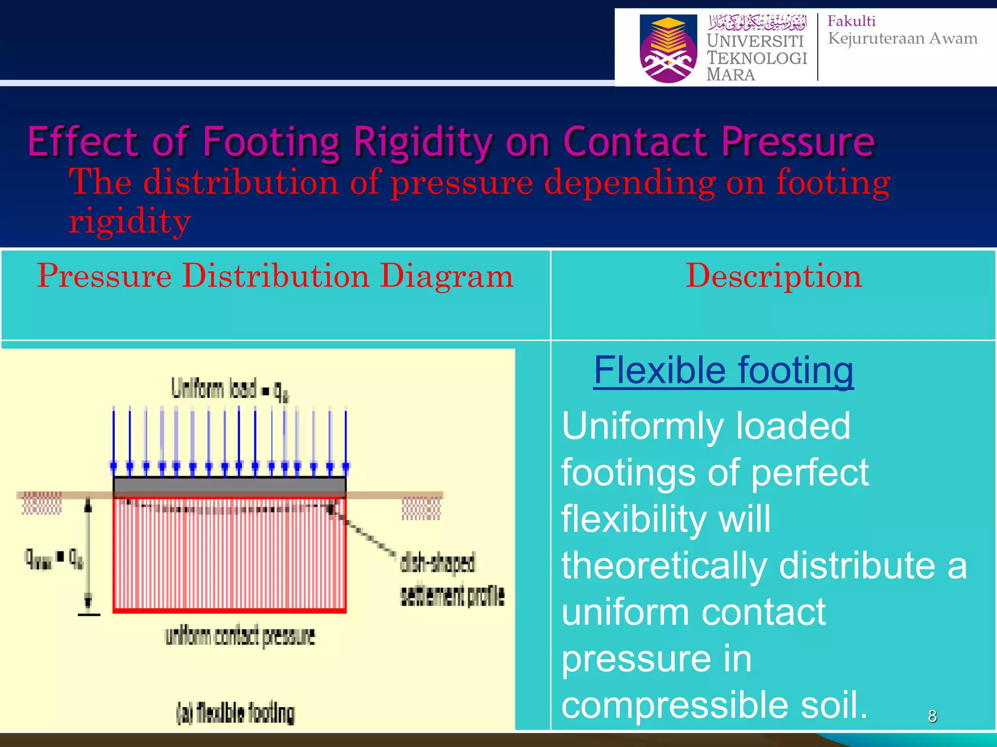 Geotechnical vertical stress | PDF