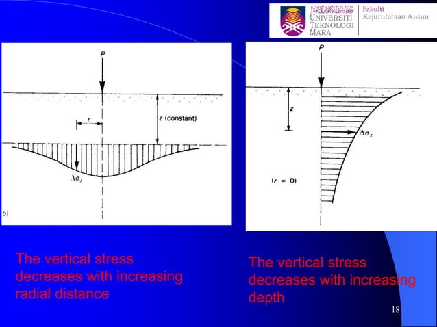 Geotechnical vertical stress | PDF | Geology | Science