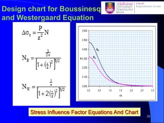 Geotechnical vertical stress | PDF