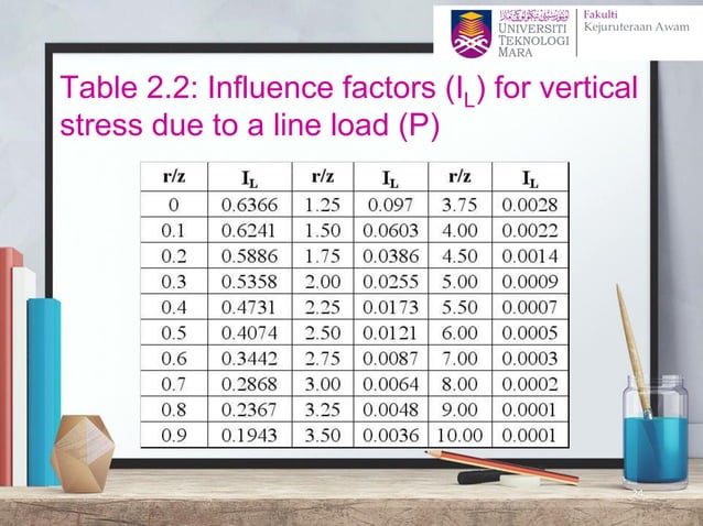 Geotechnical vertical stress | PDF | Geology | Science