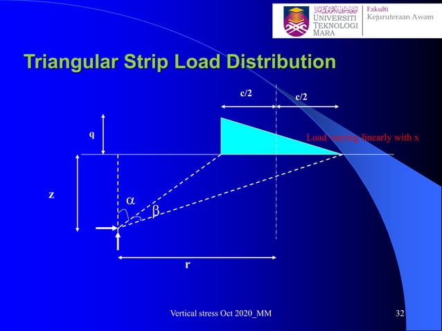 Geotechnical vertical stress | PDF | Geology | Science