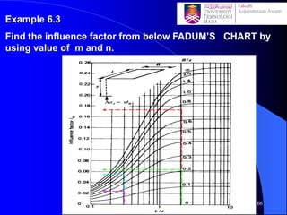 Geotechnical vertical stress | PDF
