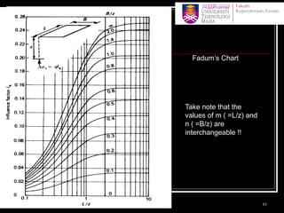 Geotechnical vertical stress | PDF