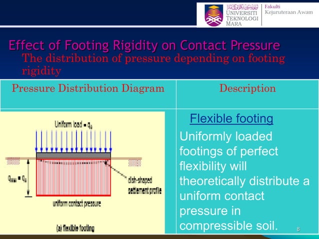 Geotechnical vertical stress | PDF | Geology | Science