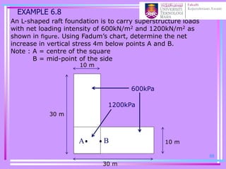 Geotechnical vertical stress | PDF
