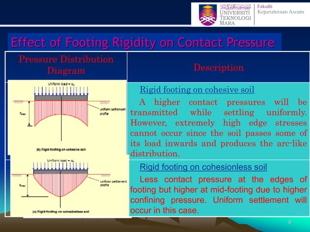 Geotechnical vertical stress | PDF | Geology | Science