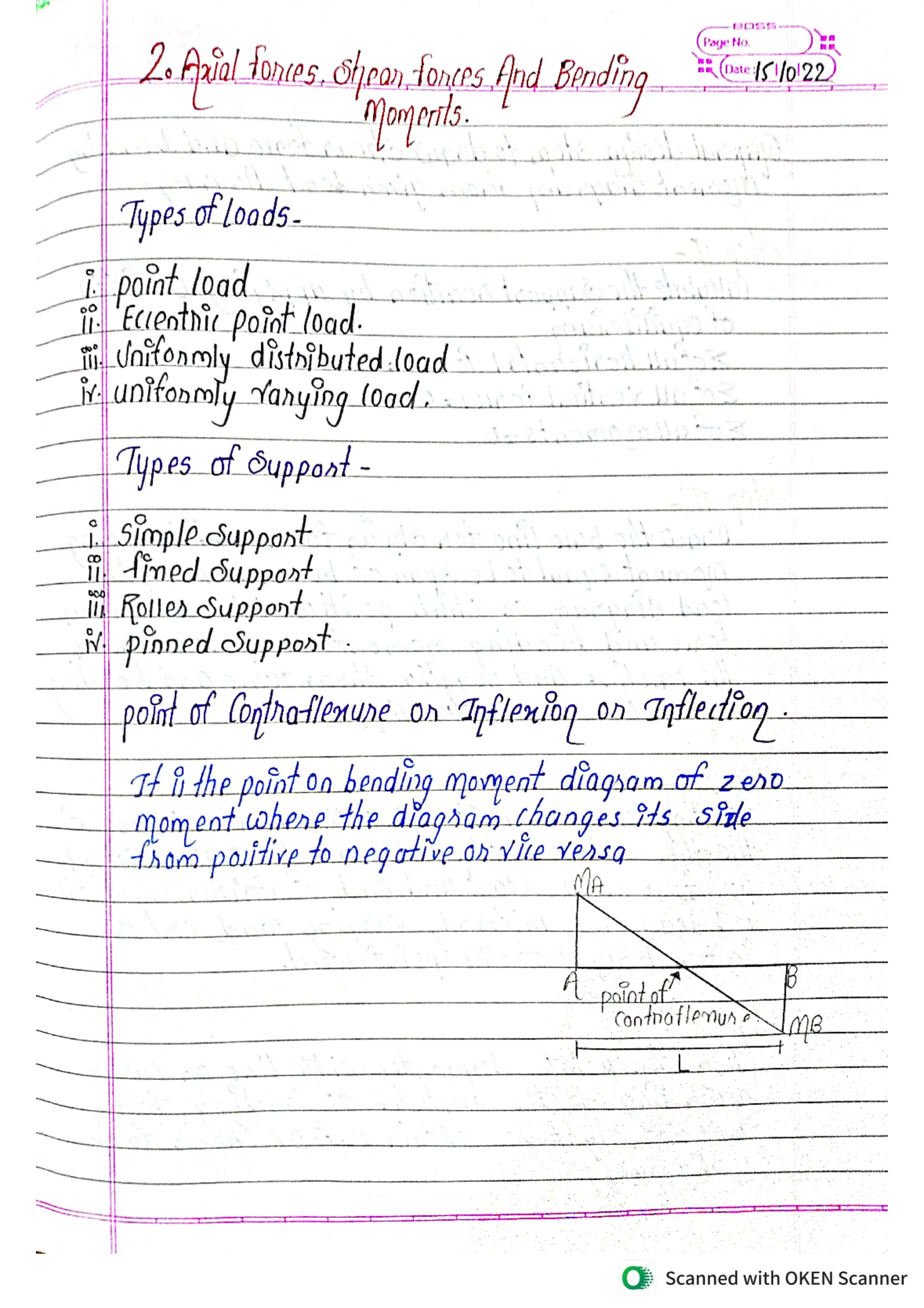 chapter 2 axial force sf and bm.praveshani | PDF