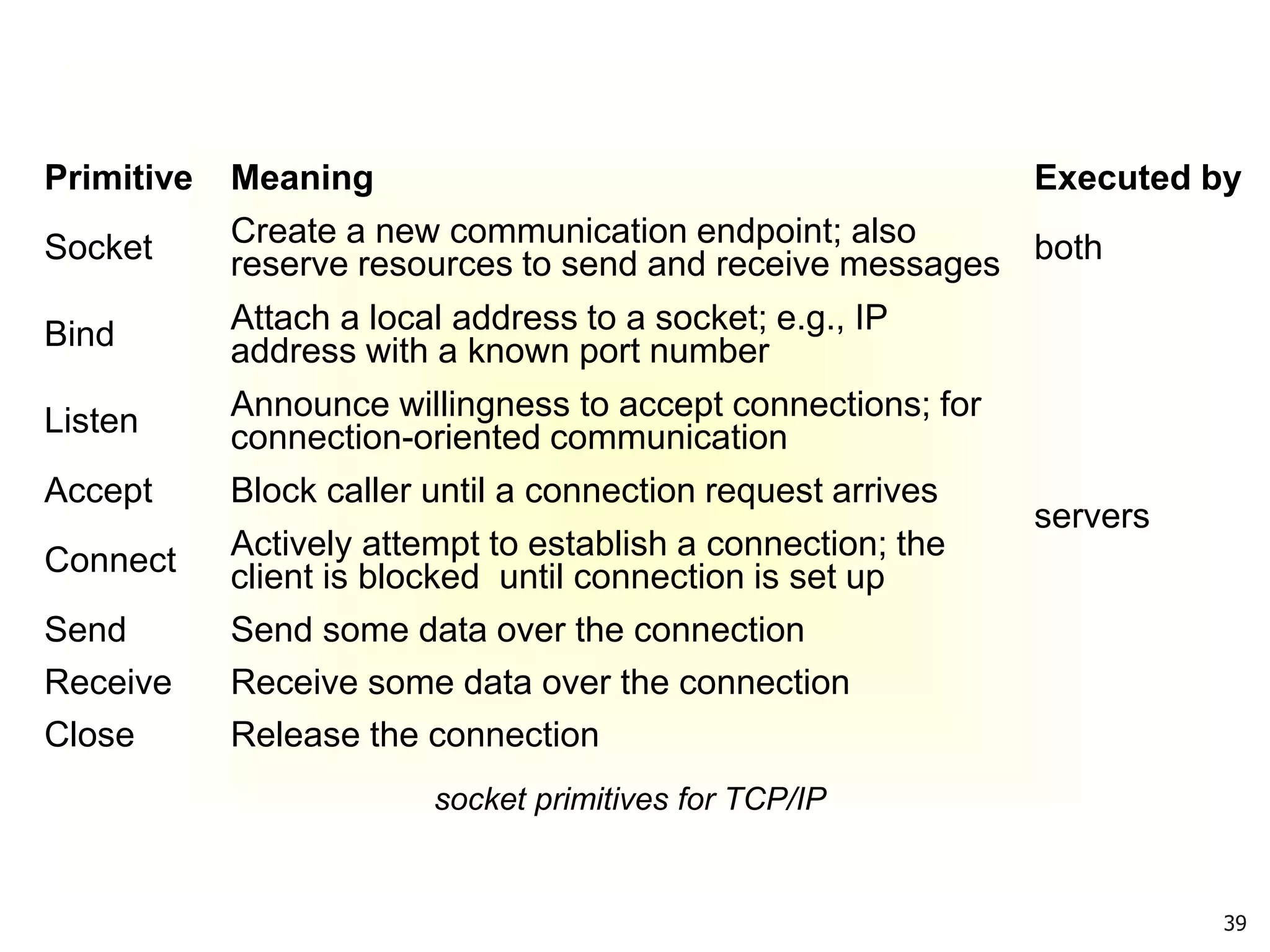 Chapter 2B-Communication.ppt