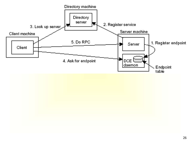 Chapter 2B-Communication.ppt
