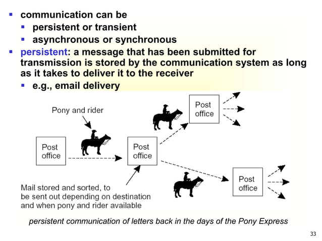 Chapter 2B-Communication.ppt