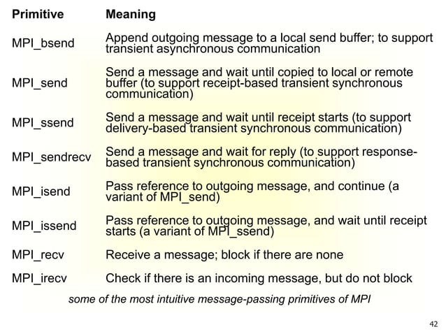 Chapter 2B-Communication.ppt