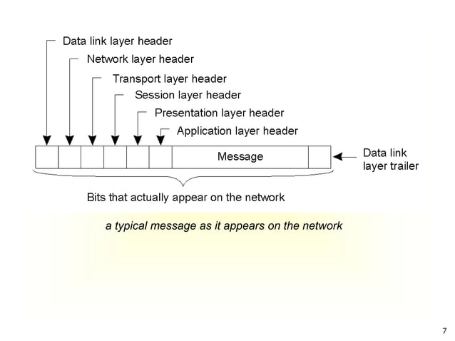 Chapter 2B-Communication.ppt