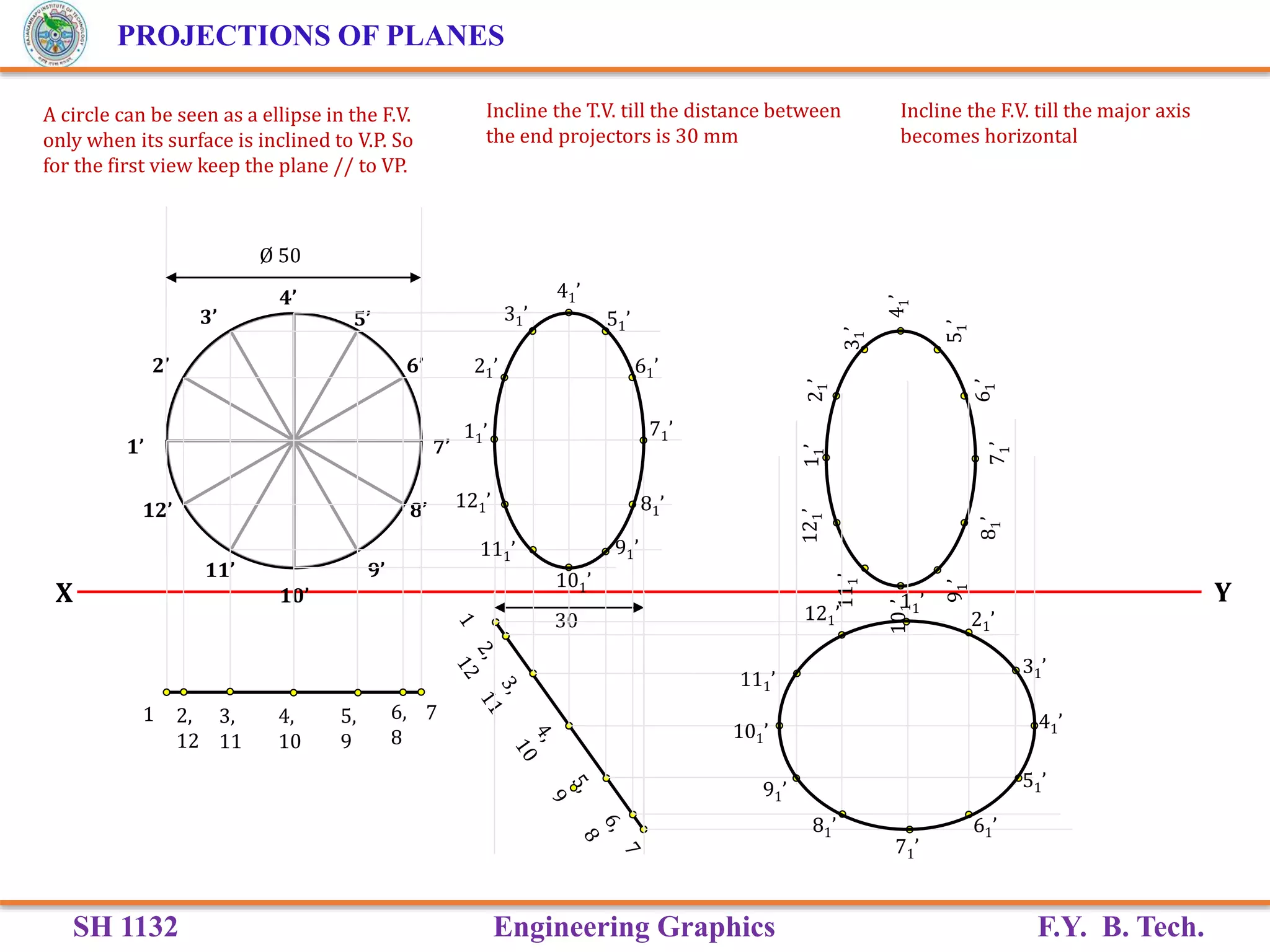 Projections of Planes | PPSX
