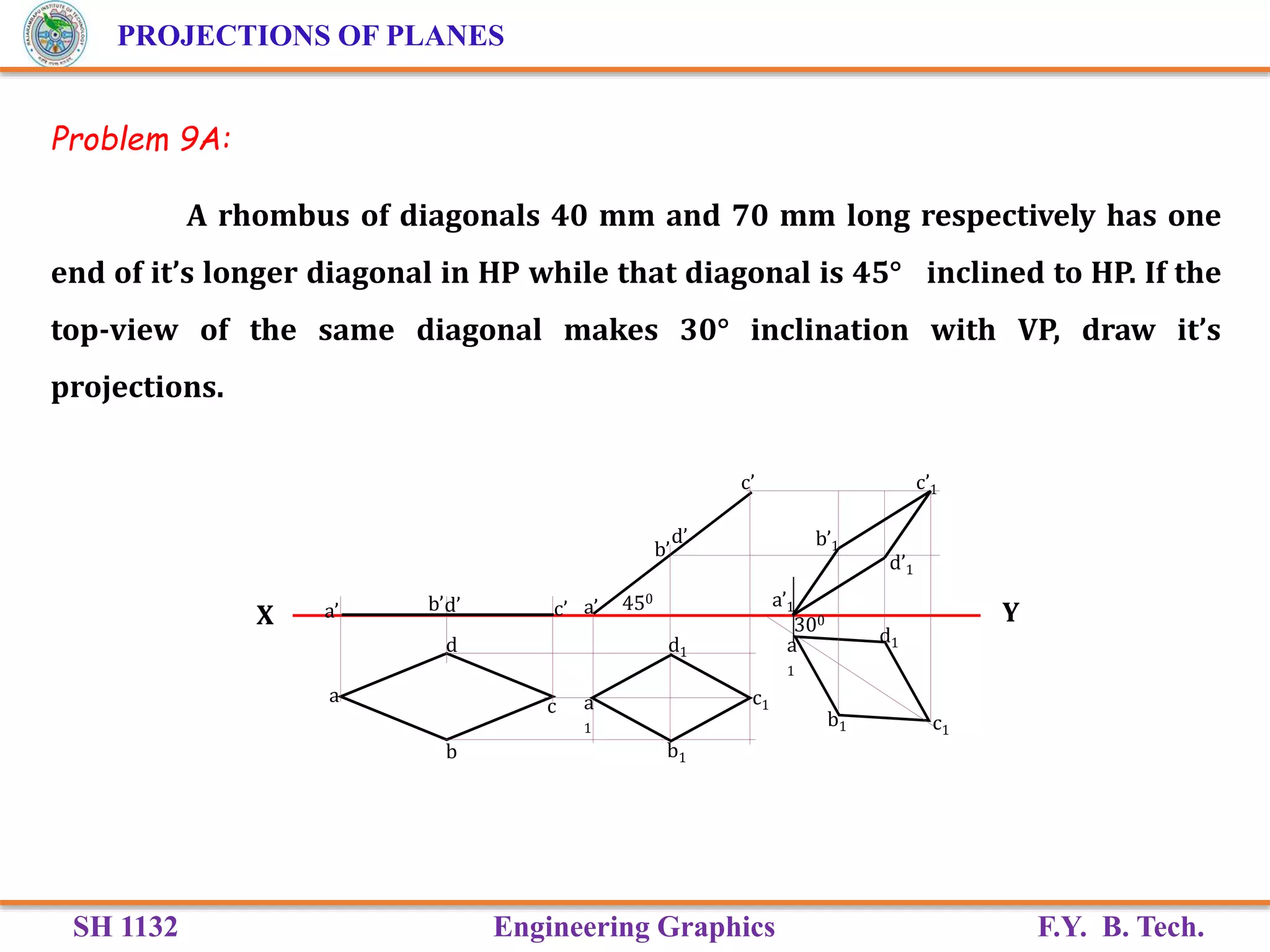 Projections of Planes | PPSX