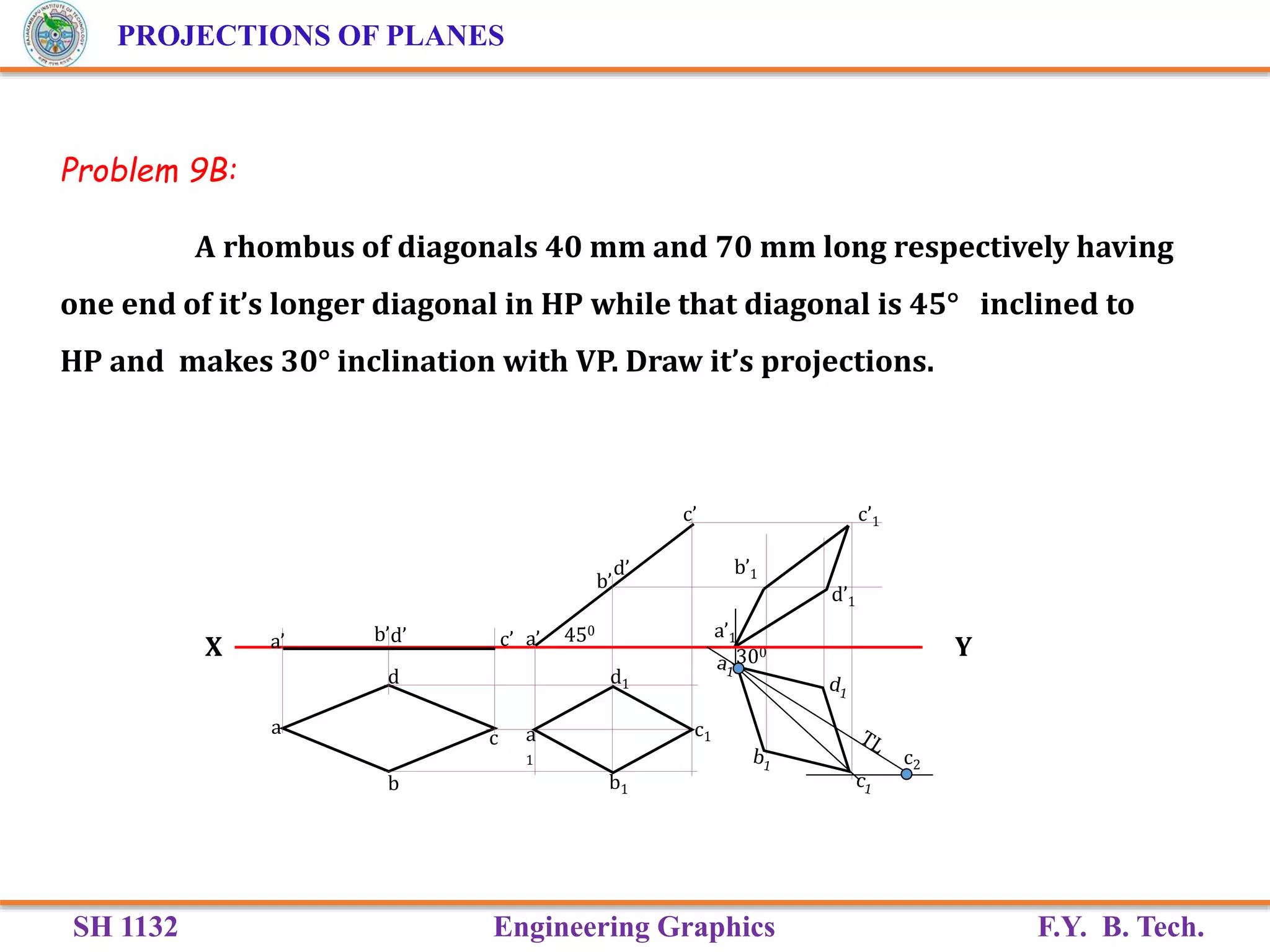 Projections of Planes | PPSX