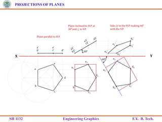 Projections of Planes | PPSX