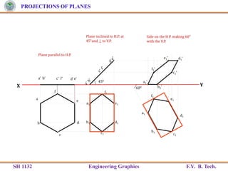 Projections of Planes | PPSX