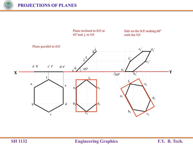 Projections of Planes | PPSX
