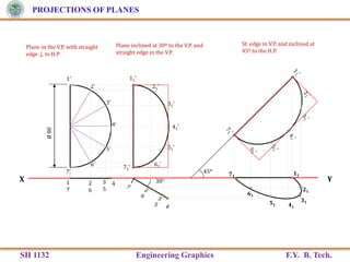 Projections of Planes | PPSX