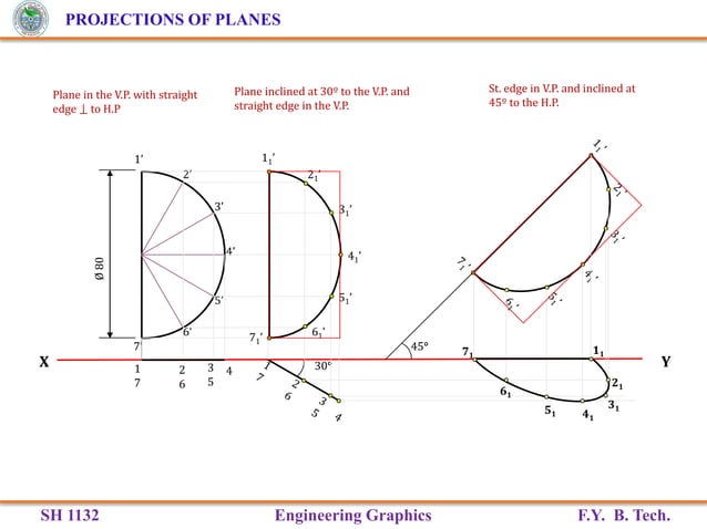 Projections of Planes | PPSX