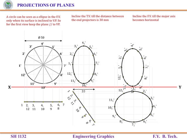 Projections of Planes | PPSX