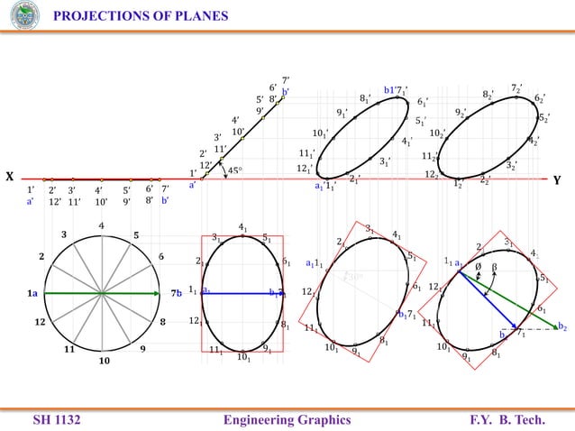 Projections of Planes | PPSX