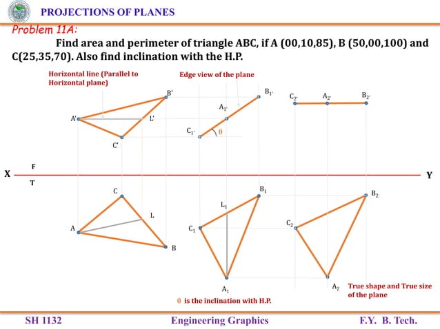 Projections of Planes | PPSX