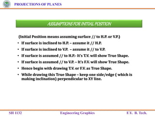 Projections of Planes | PPSX