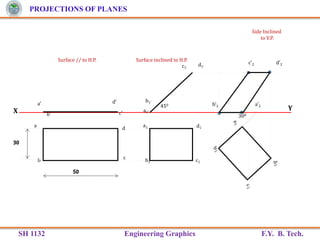 Projections of Planes | PPSX