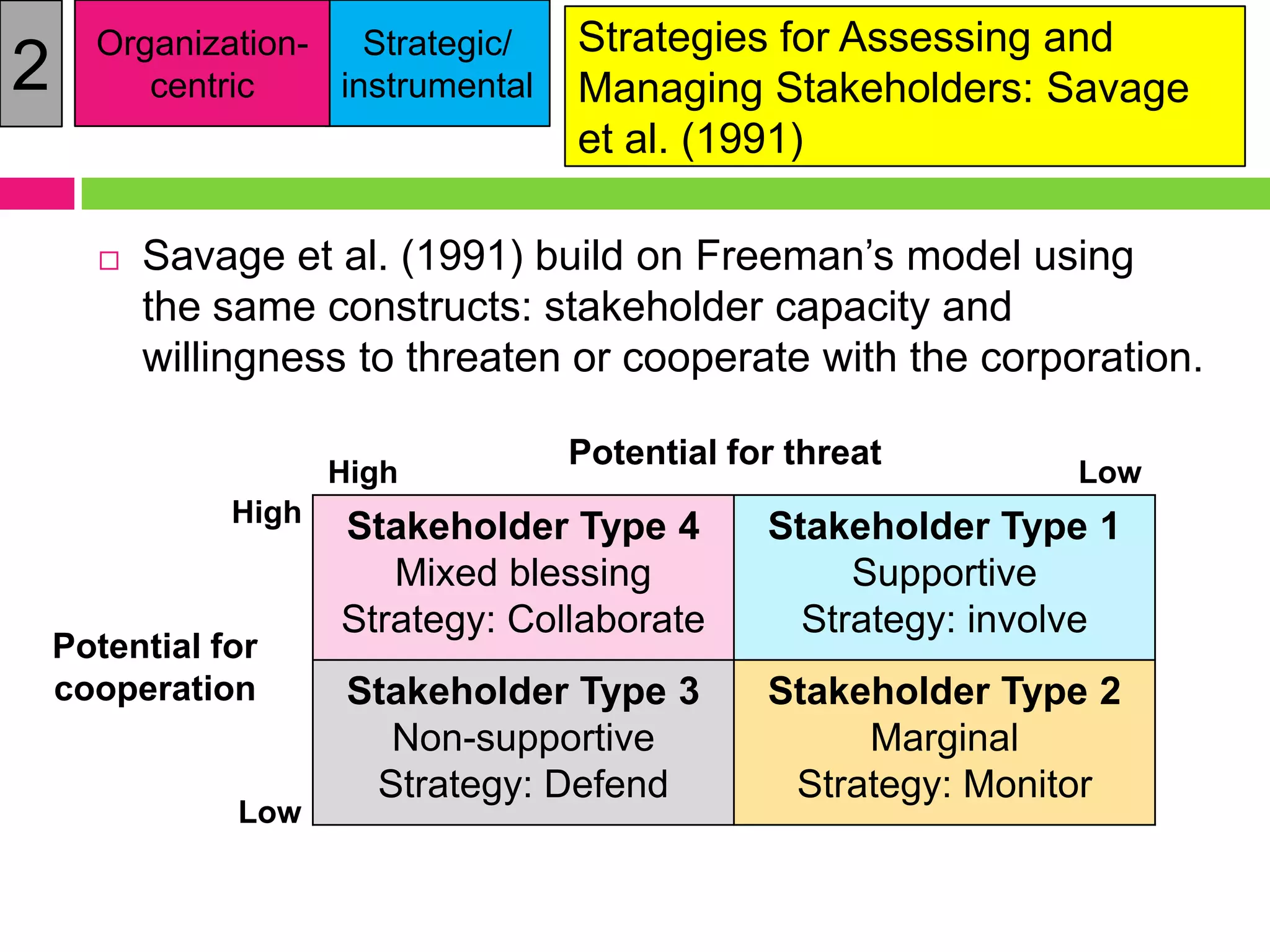 Chapter 2b project stakeholder management process | PPTX