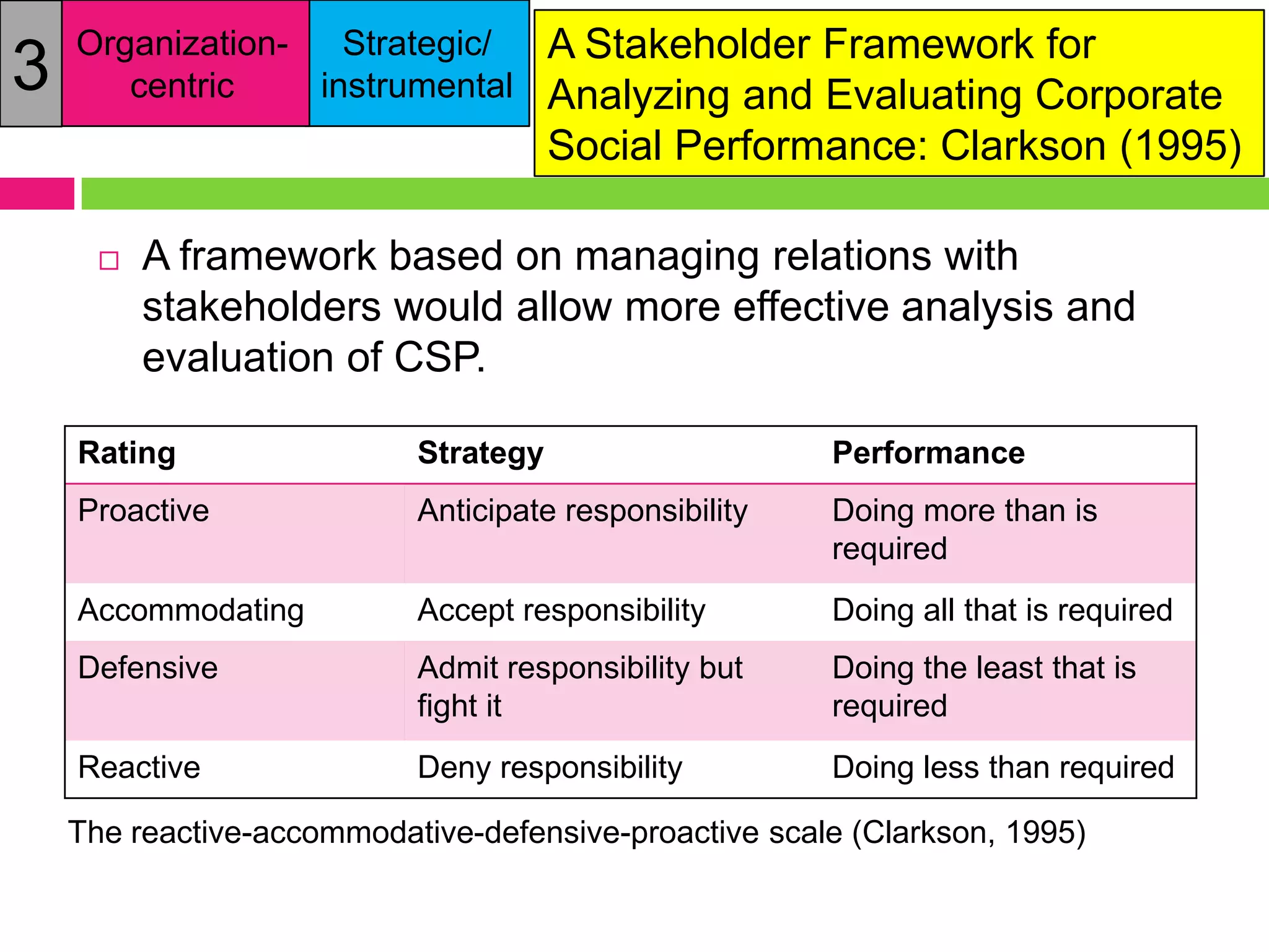 Chapter 2b project stakeholder management process | PPTX