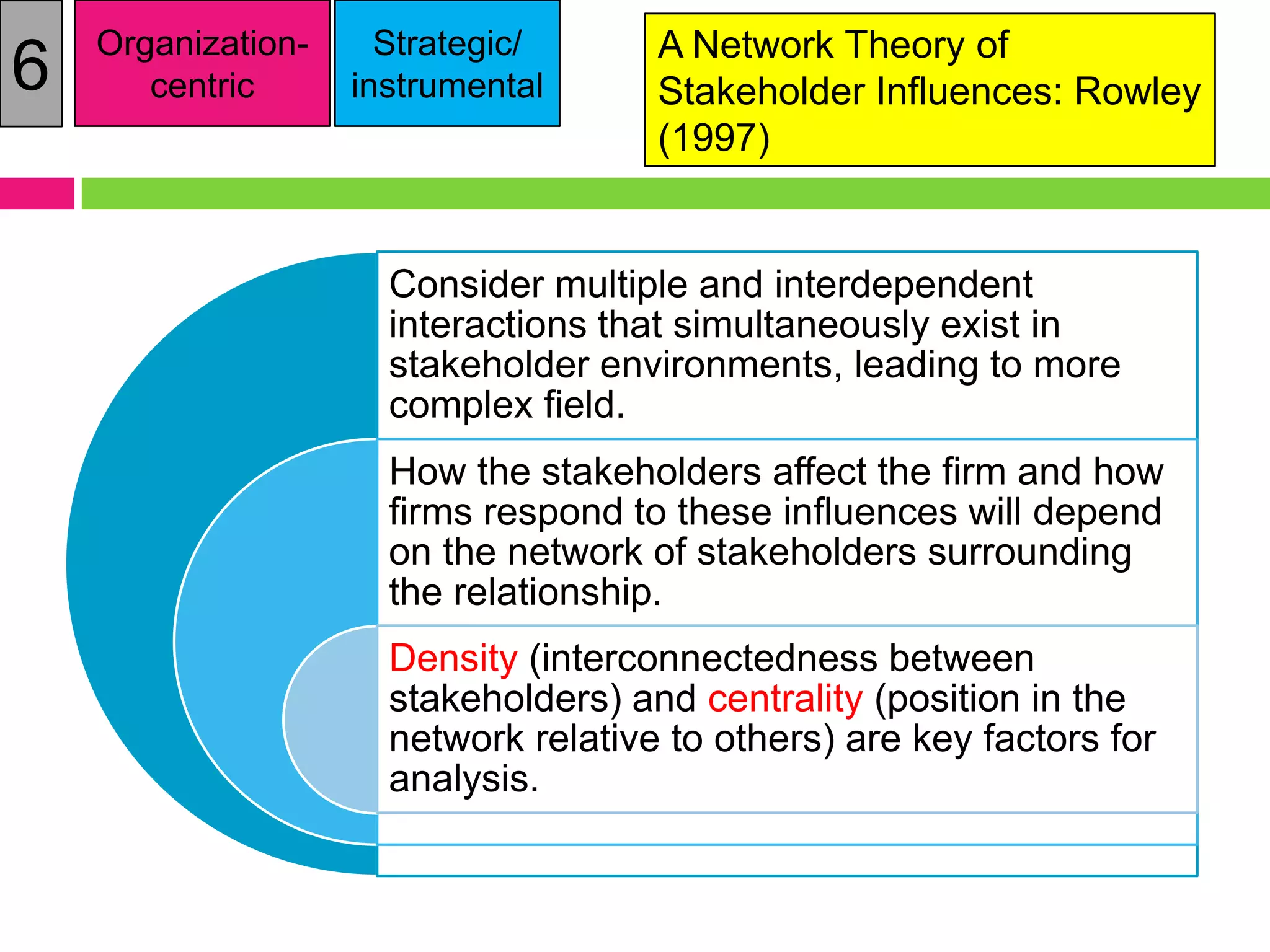 Chapter 2b project stakeholder management process | PPTX