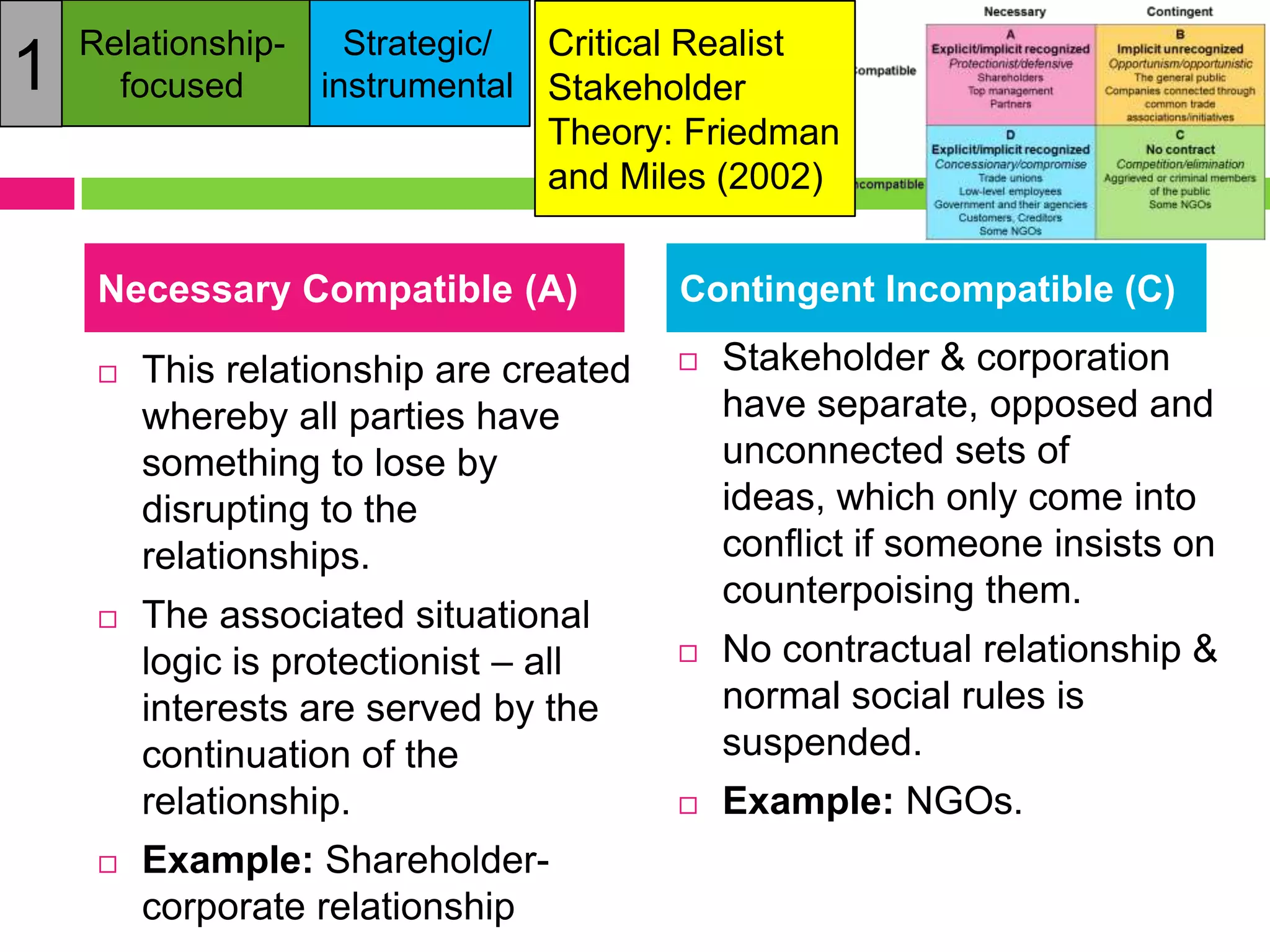 Chapter 2b project stakeholder management process | PPTX