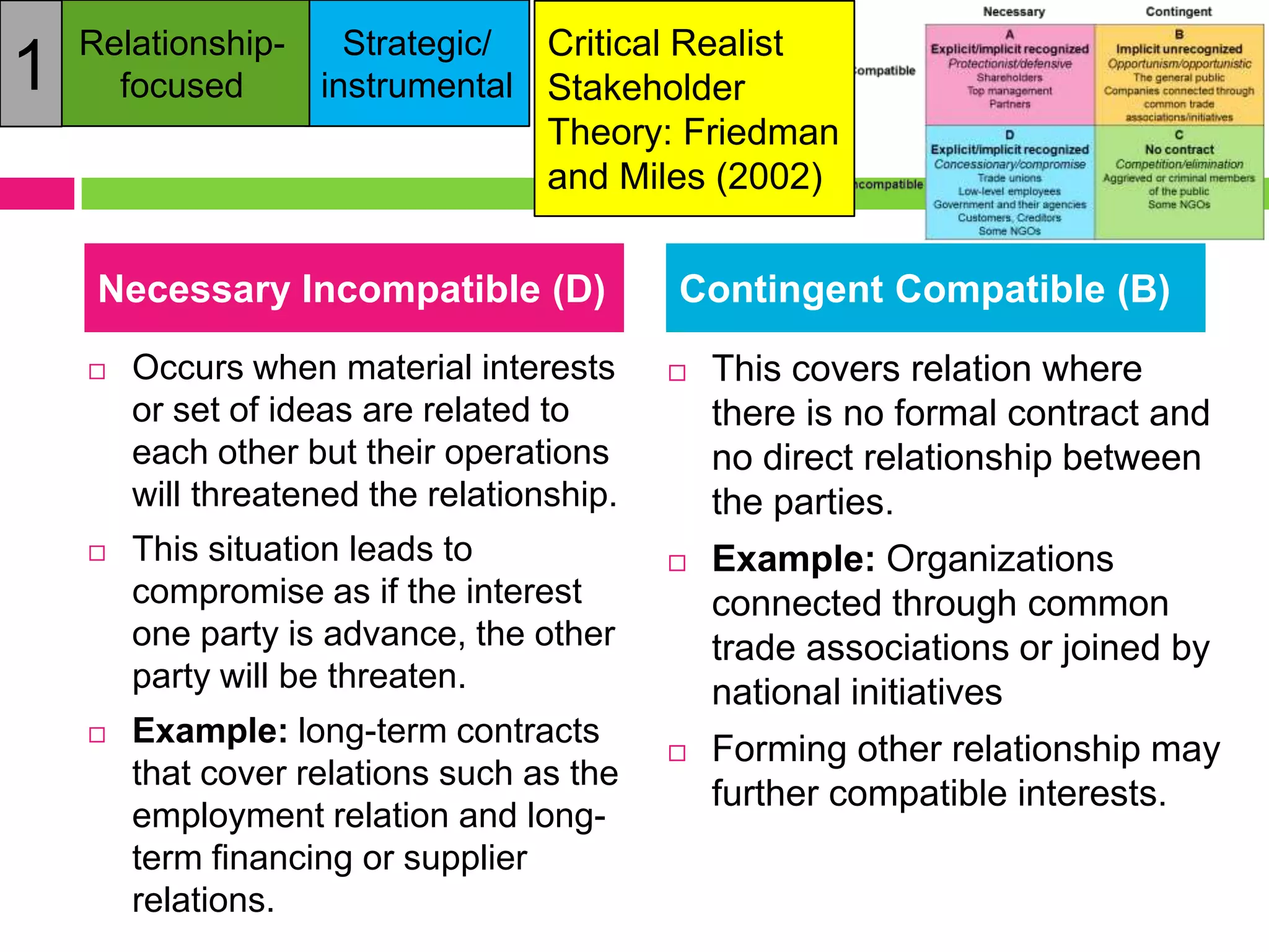 Chapter 2b project stakeholder management process | PPTX