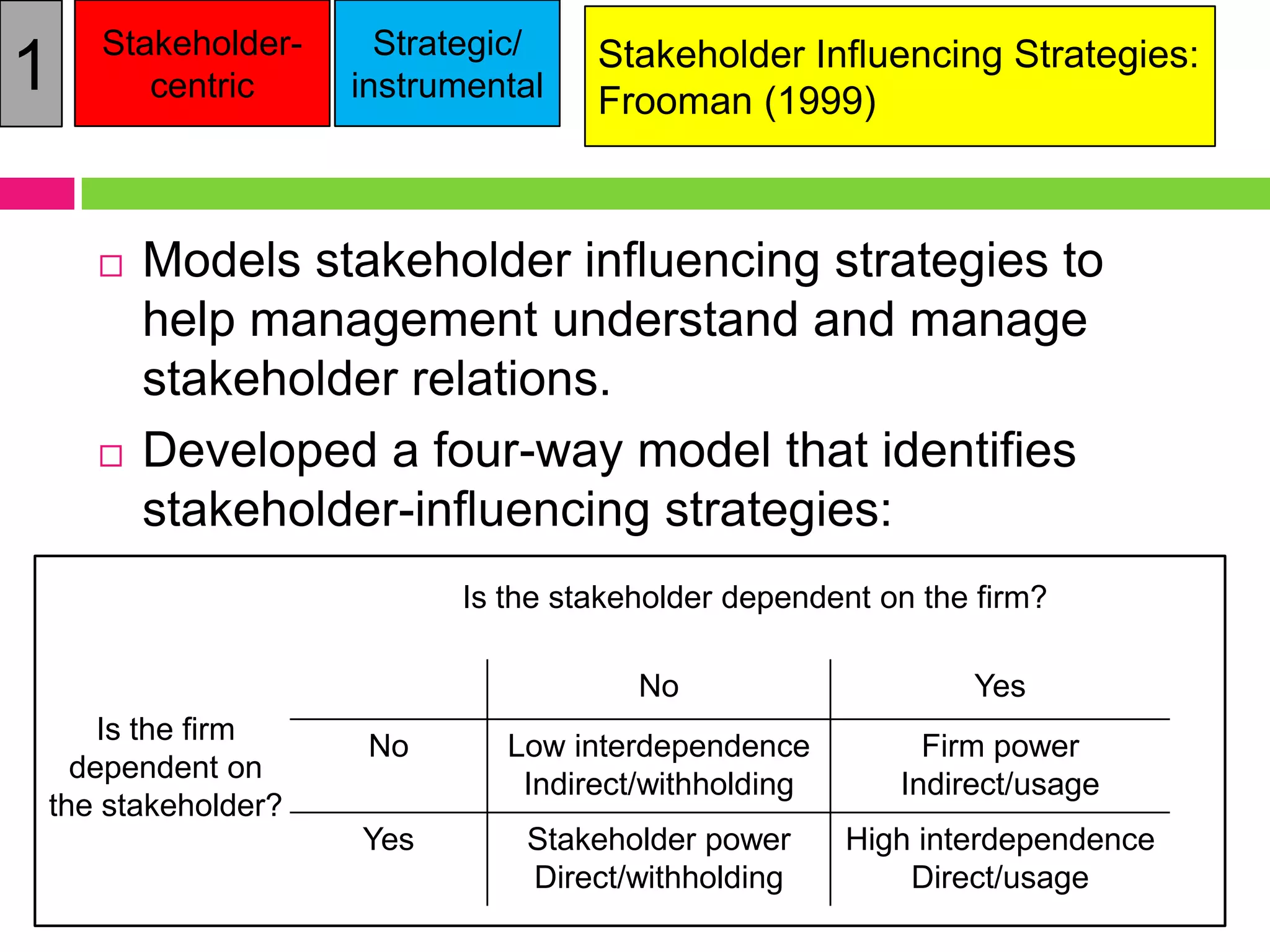 Chapter 2b project stakeholder management process | PPTX
