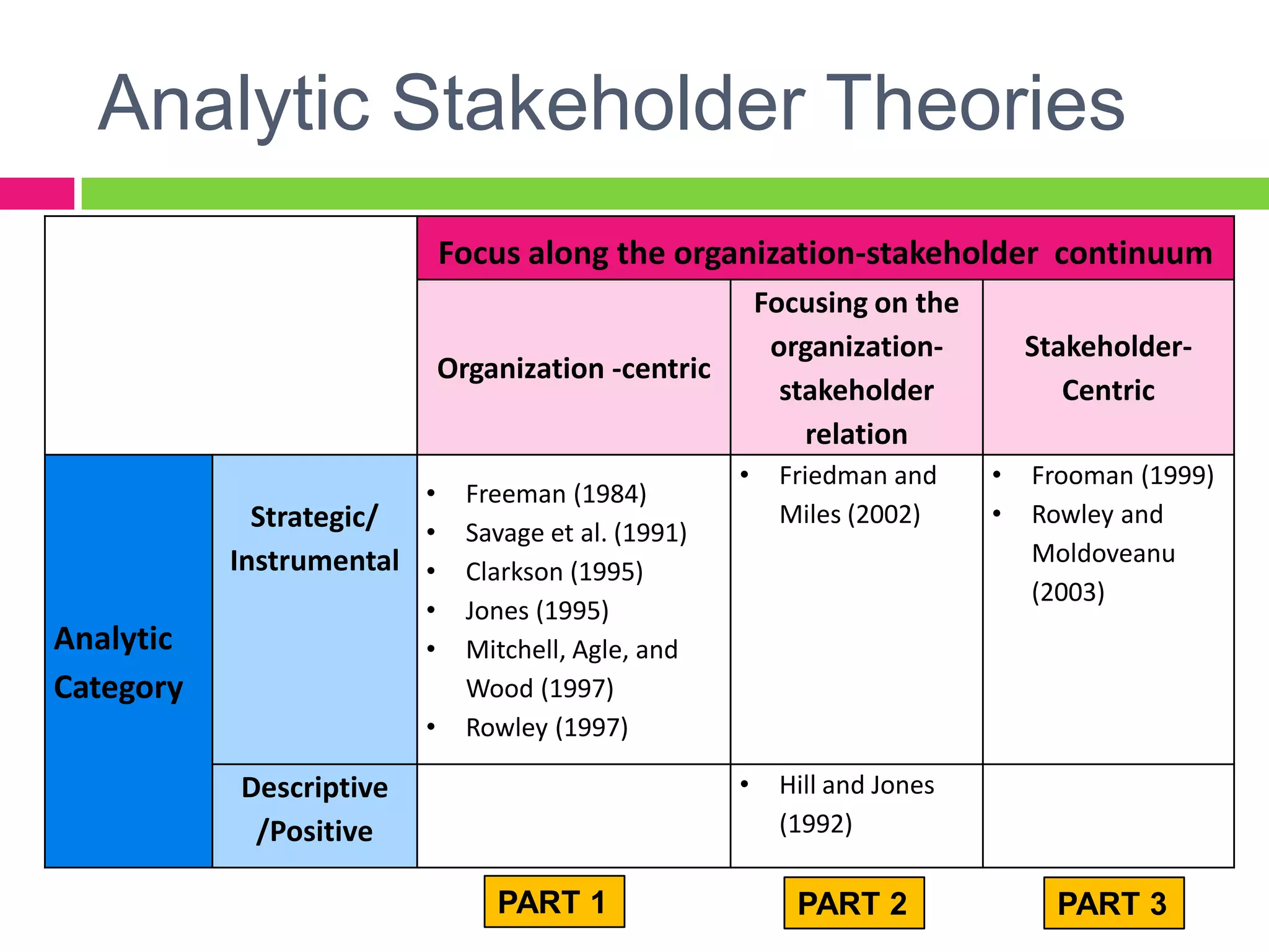 Chapter 2b project stakeholder management process | PPT