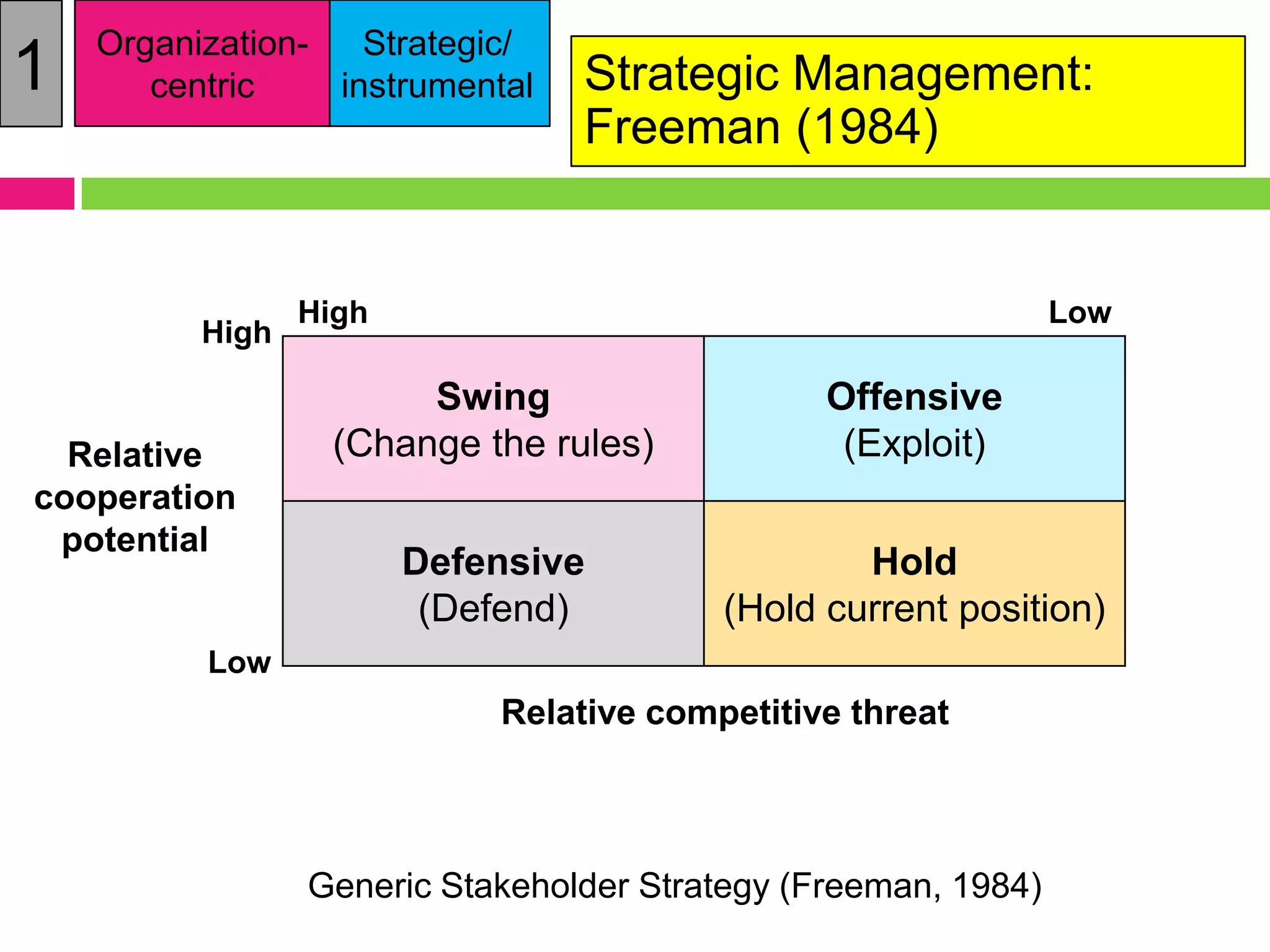 Chapter 2b project stakeholder management process | PPTX