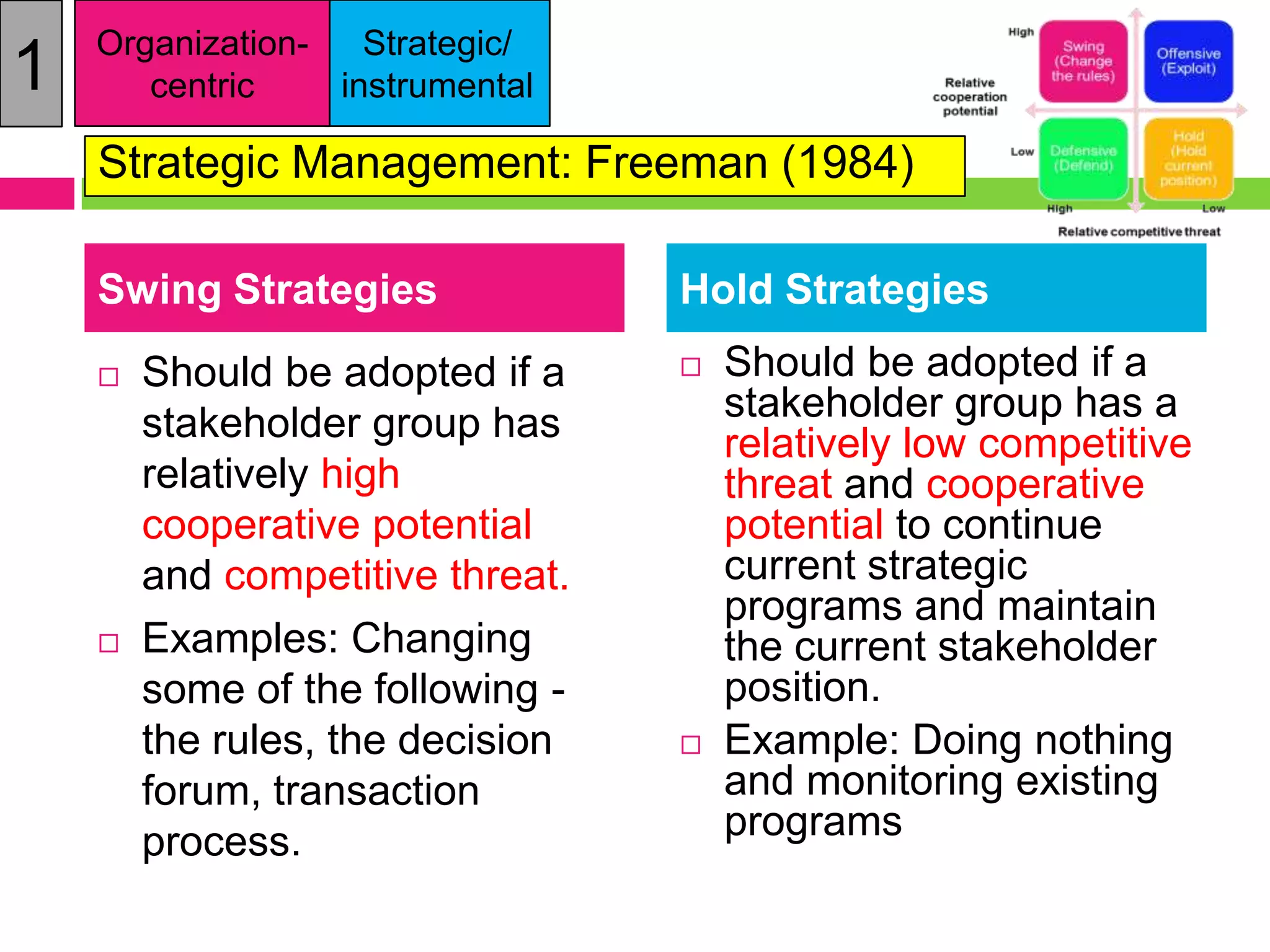 Chapter 2b project stakeholder management process | PPTX