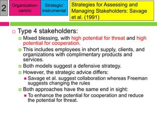 Chapter 2b project stakeholder management process | PPTX