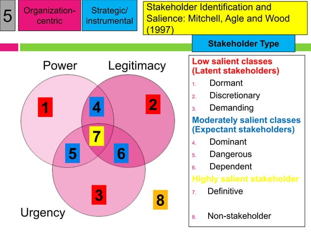 Chapter 2b project stakeholder management process | PPTX